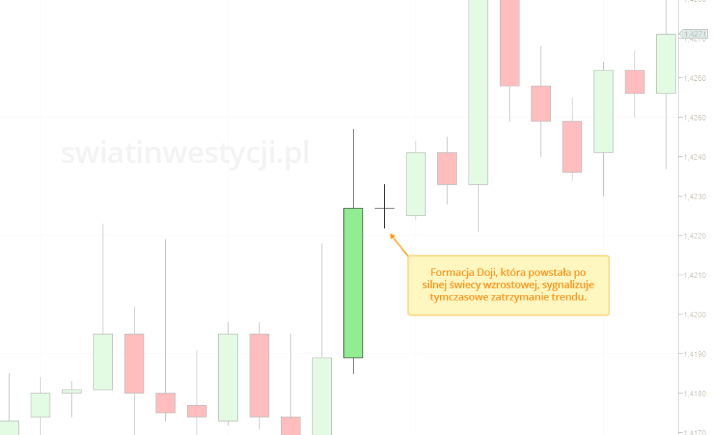 Formacja świecowa Doji + wariacje Long-legged Dragonfly ...